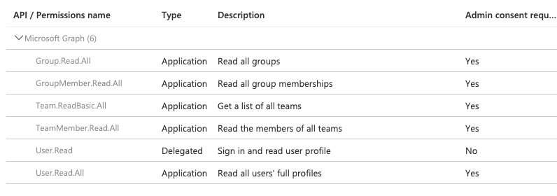 Azure AD organizational data cannot be imported following the readme guide · Issue #9044 ...