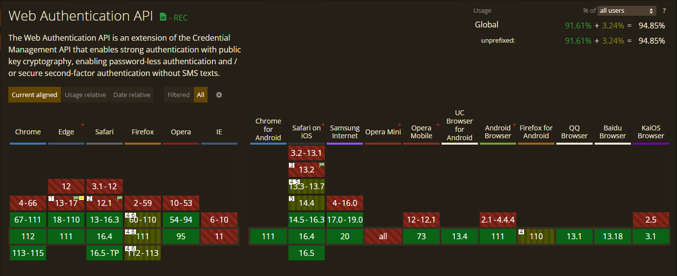 希望能够支持WebAuthn · Issue #1312 · tuyafeng/Via · GitHub