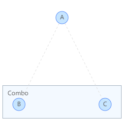 combo内连接node的虚线被显示为实线 · Issue #1692 · antvis/G6 · GitHub