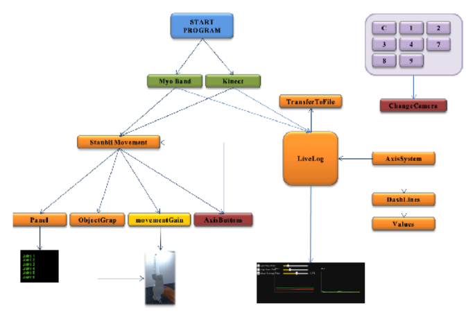 GitHub - Peroulis/RobotManipulation: Interface development for controlling an industrial robotic ...