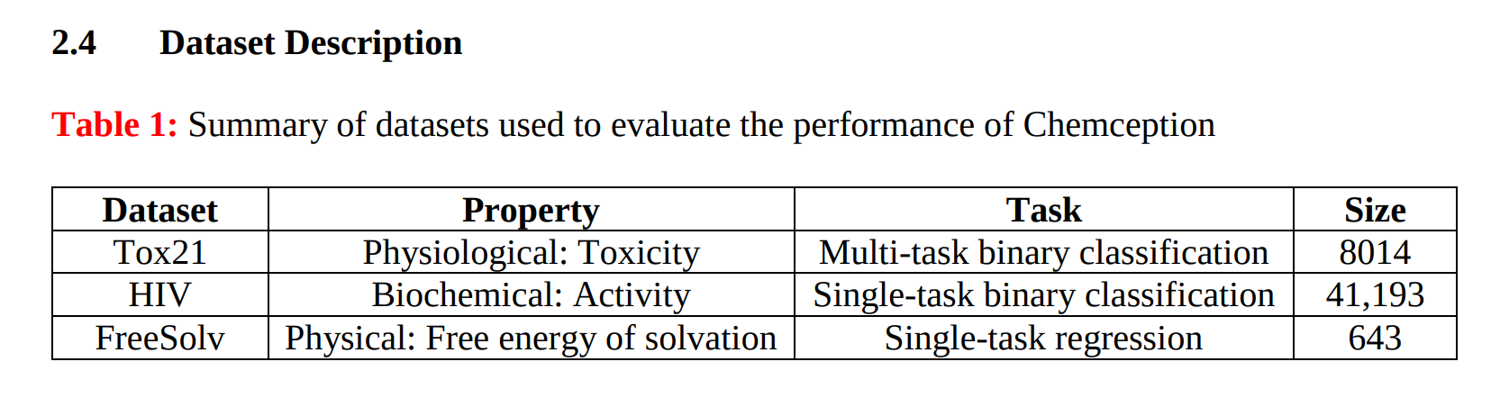 Oversampling for Multitask Classification · Issue #1640 · deepchem/deepchem · GitHub