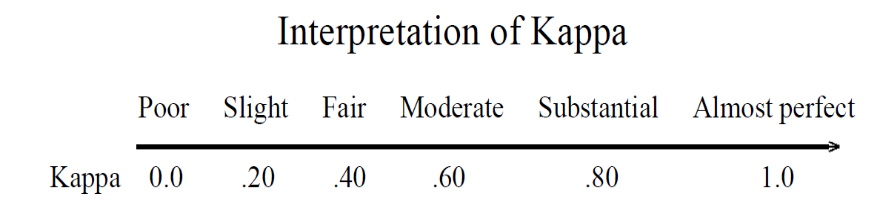 GitHub - silencessss/kappa: A statistic that is used to measure inter ...