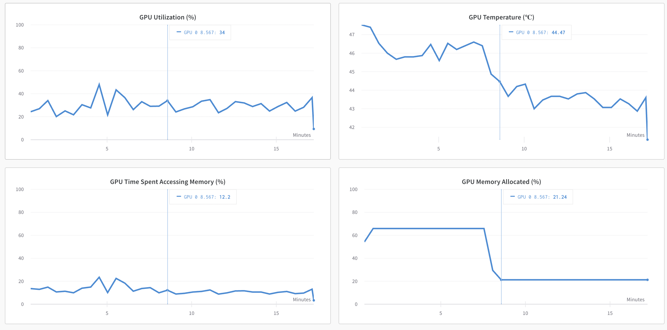 Weights And Biases Callback For Supporting Logging To Weights And Biases · Issue 46647