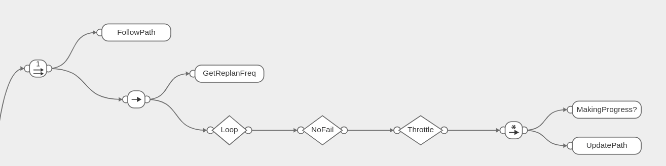 Exe_path with continous replanning · Issue #145 · naturerobots/move_base_flex · GitHub