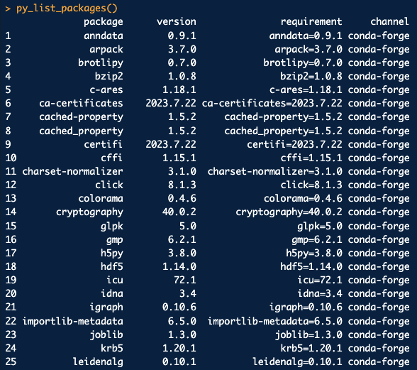 Leiden Clustering Algorithm On Seurat Object · Issue 7707 · Satijalabseurat · Github 7668