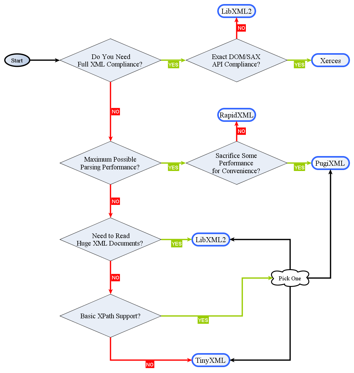 Engine XML Parser And Windows Assets Adaption Issue 14803 Wazuh