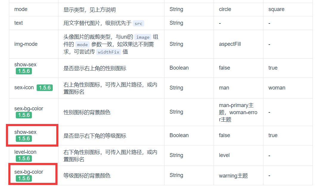 关于头像组件官方文档参数错误 · Issue #286 · umicro/uView · GitHub