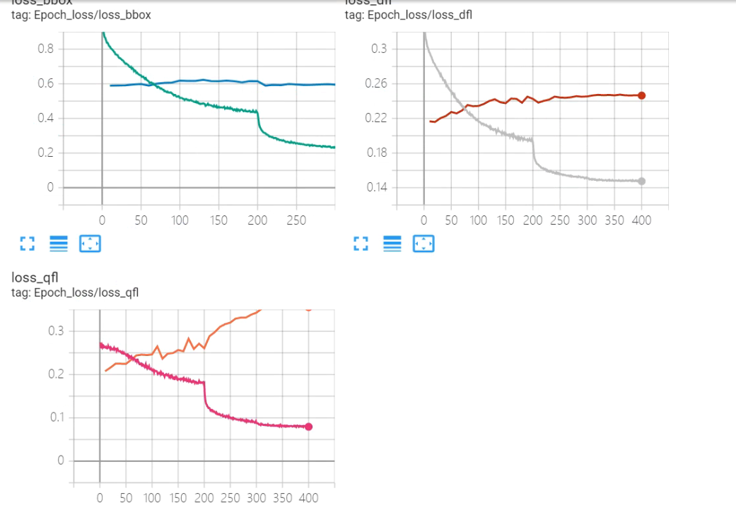 train loss and val loss · Issue #77 · RangiLyu/nanodet · GitHub