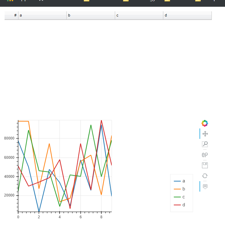 Stream.DataFrame.hvplot.table only showing header · Issue #616 · holoviz/panel · GitHub