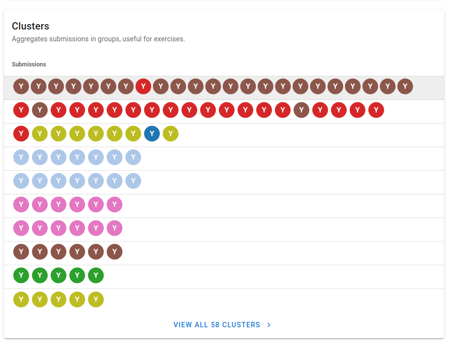 First letter in submission avatar is always 'y' · Issue #887 · dodona-edu/dolos · GitHub
