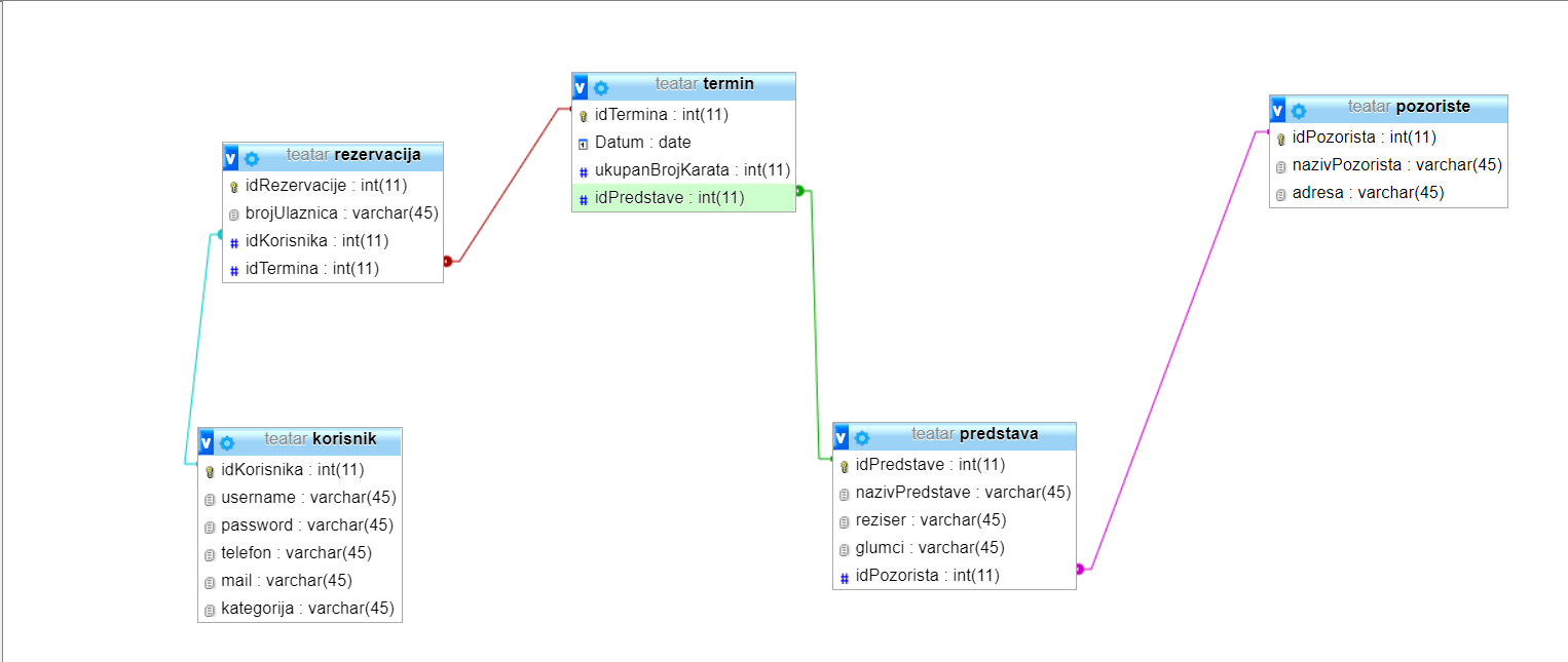 GitHub - AlexDjalovic/RezervacijaKarataZaPozorste_MVC_JSP_Servlets_JQuery_JavaScript_JSTL
