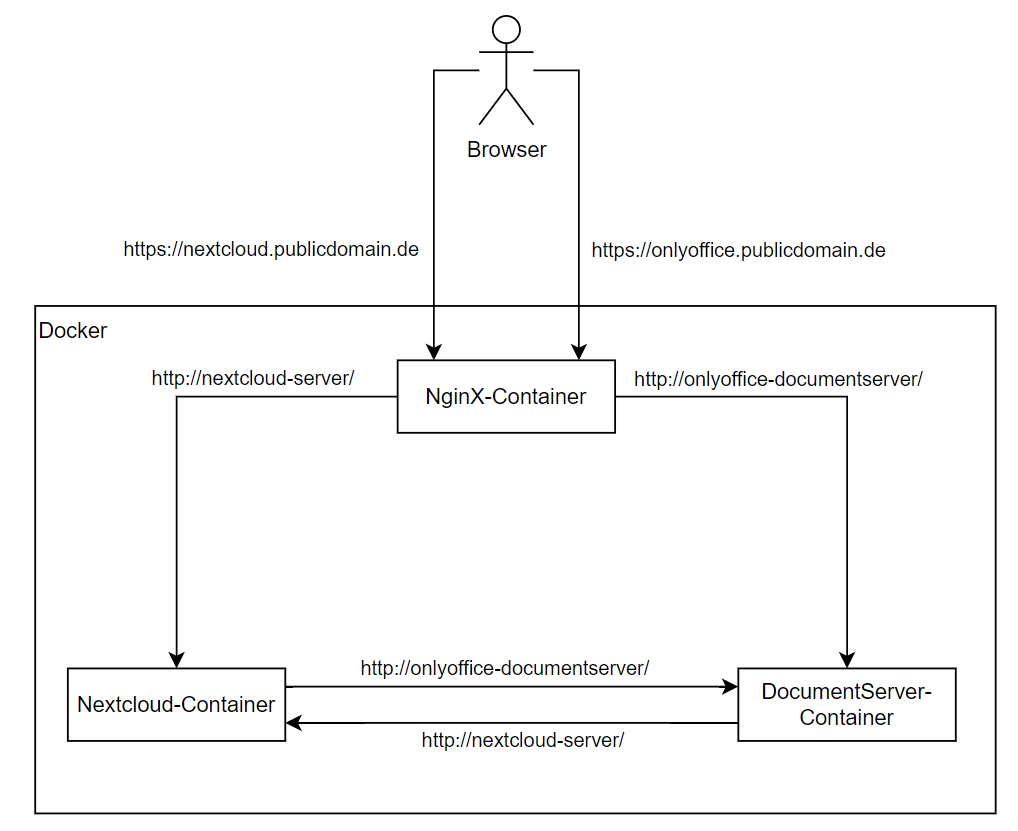 DocumentServer not working on port other than 80 · Issue #410 · ONLYOFFICE/Docker-DocumentServer ...