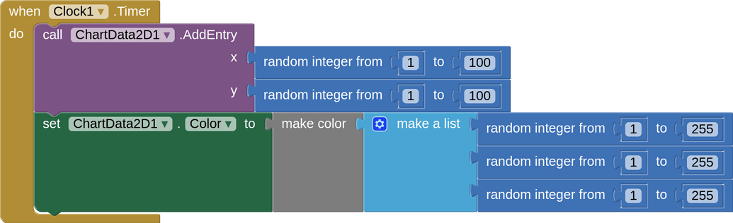 Chart component Scatter type is crashing companion and apk. · Issue #2735 · mit-cml/appinventor ...
