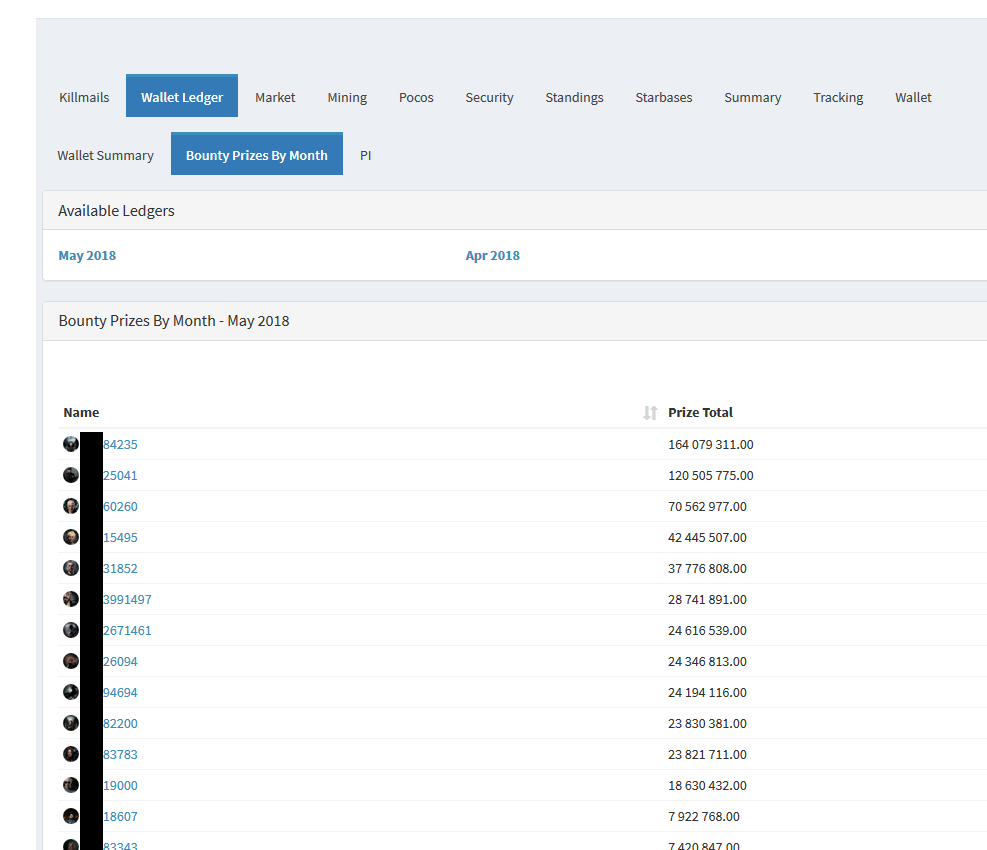 Character names not showing up · Issue #296 · eveseat/seat · GitHub