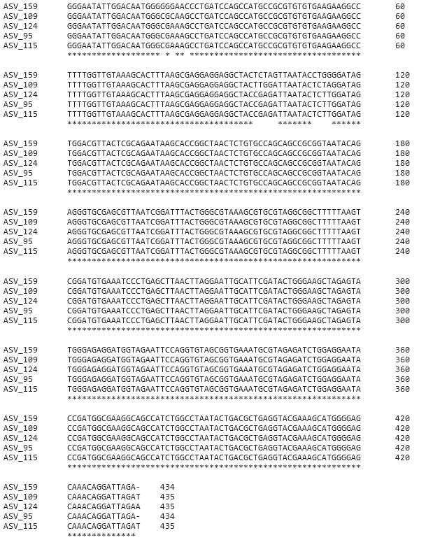 Taxonomy assign using IdTaxa · Issue #1535 · benjjneb/dada2 · GitHub
