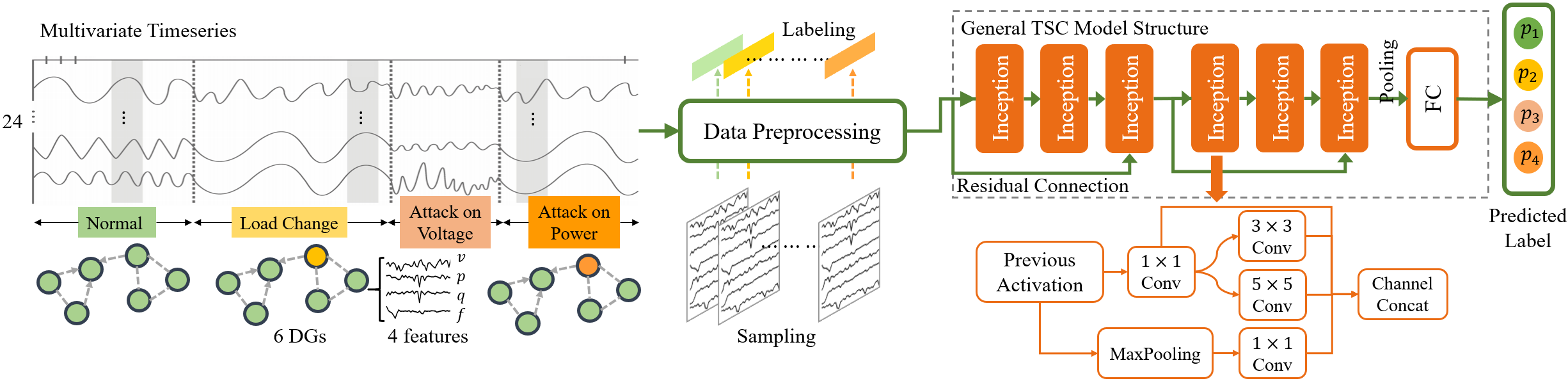 GitHub - Yufei-Tang/Multi-Label-Attack-Detection-for-Microgrids