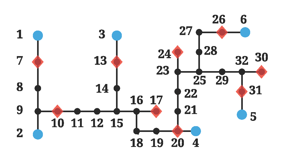 GitHub - Yufei-Tang/Multi-Label-Attack-Detection-for-Microgrids