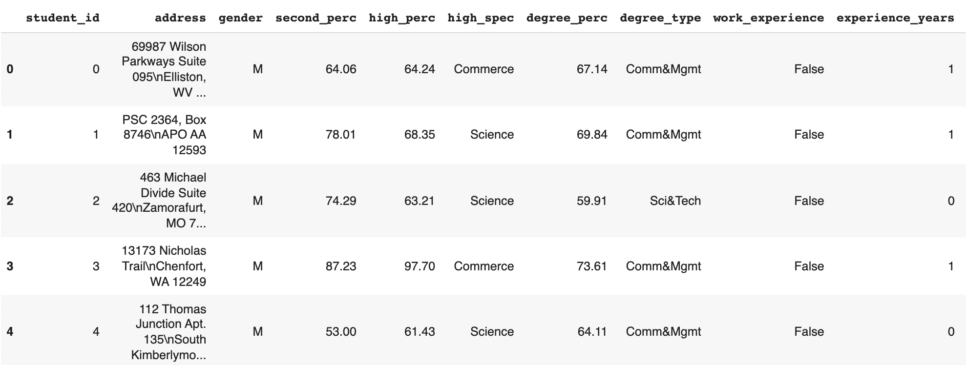 How do you anonymize PII values? Can you limit this to specific locales? · Discussion #667 · sdv ...
