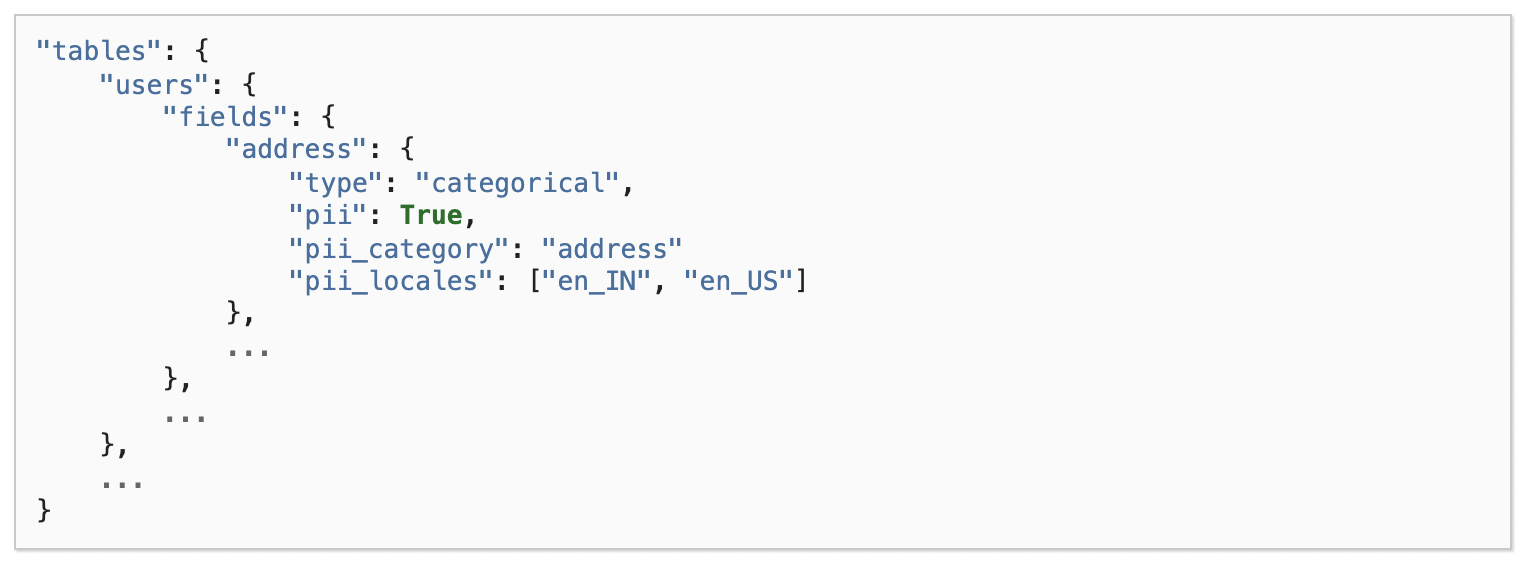 How do you anonymize PII values? Can you limit this to specific locales ...