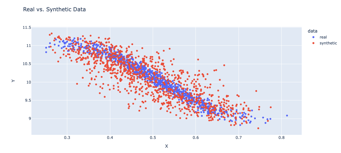 Surprising results on a simple dataset · Issue #230 · sdv-dev/CTGAN ...
