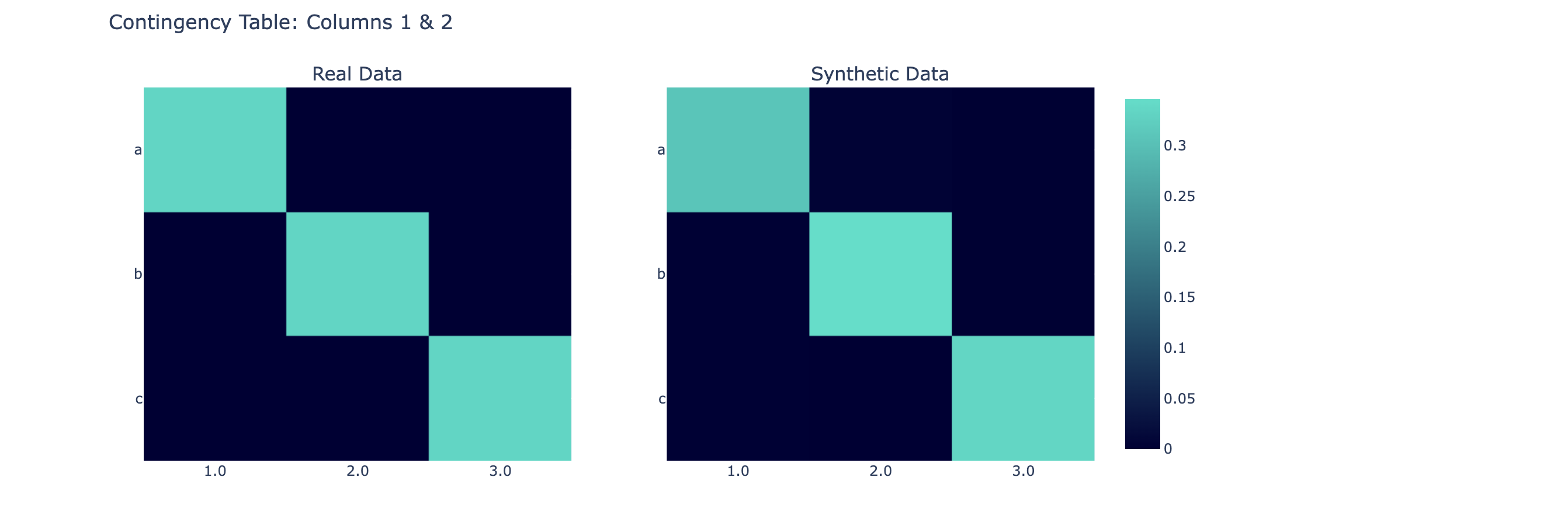 TVAE: Code not properly capturing correlation between categorical and numerical columns · Issue ...