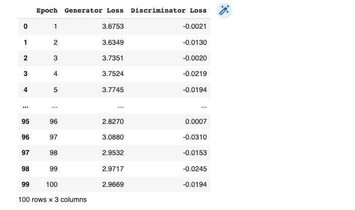 Extraction of loss values of the Generator and Discriminator when using CTGAN · Issue #896 · sdv ...
