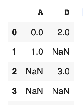 `Inequality` constraint does not produce all possibilities of missing values · Issue #1392 · sdv ...