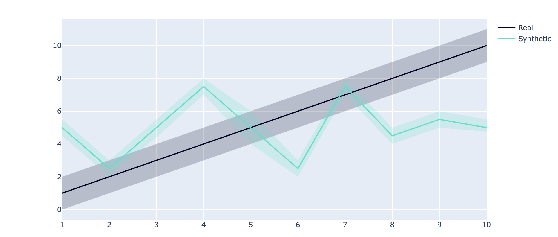 Add Visualization For Timeseries Sequential Data · Issue 376 · Sdv Devsdmetrics · Github