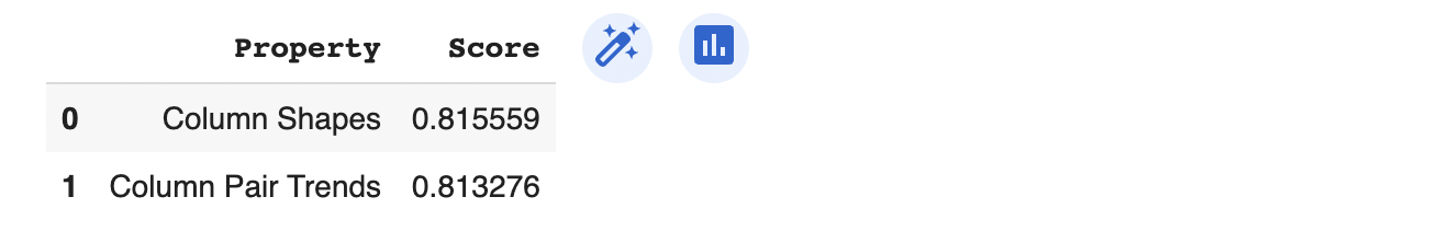 Don't modify the rounding in the quality report · Issue #401 · sdv-dev/SDMetrics · GitHub