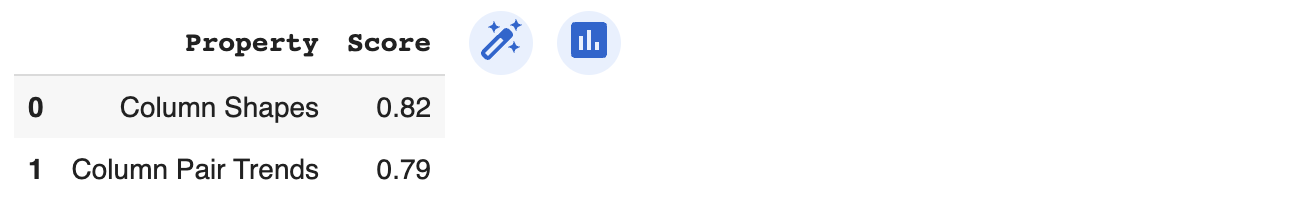 Don't modify the rounding in the quality report · Issue #401 · sdv-dev/SDMetrics · GitHub