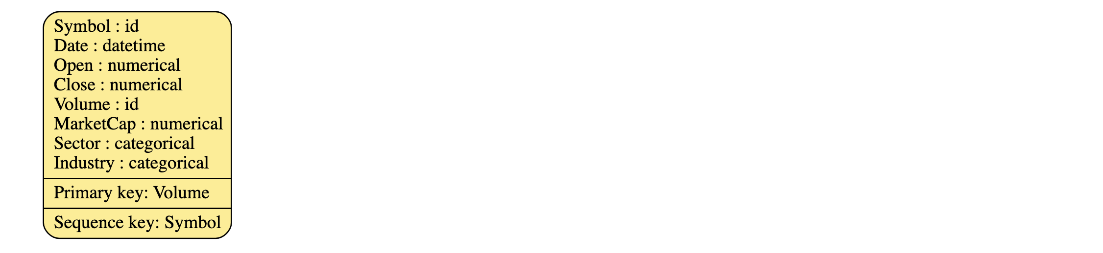 Metadata visualization for sequential data: Only create 2 sections · Issue #1543 · sdv-dev/SDV ...