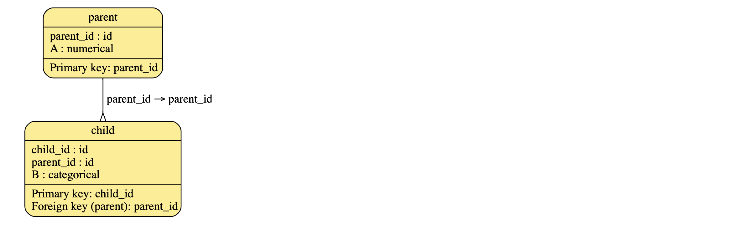 ValueError when using `get_cardinality_plot` on some schemas · Issue #447 · sdv-dev/SDMetrics ...