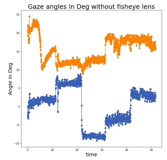 Gaze angles are incorrect for Fish eye lens · Issue #347 ...