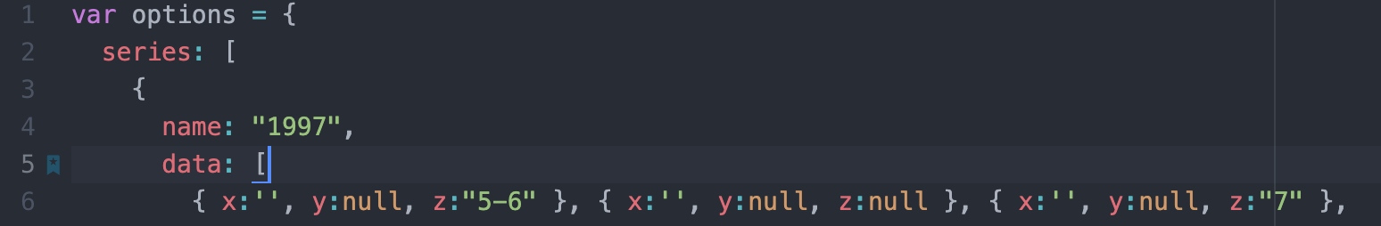 Hover an another value · Issue #2173 · apexcharts/apexcharts.js · GitHub