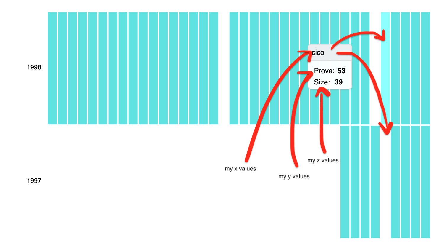 Hover an another value · Issue #2173 · apexcharts/apexcharts.js · GitHub