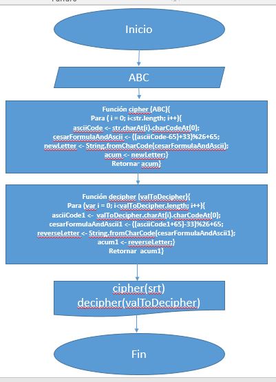 GitHub - LizbethFP/Cifrado-C-sar