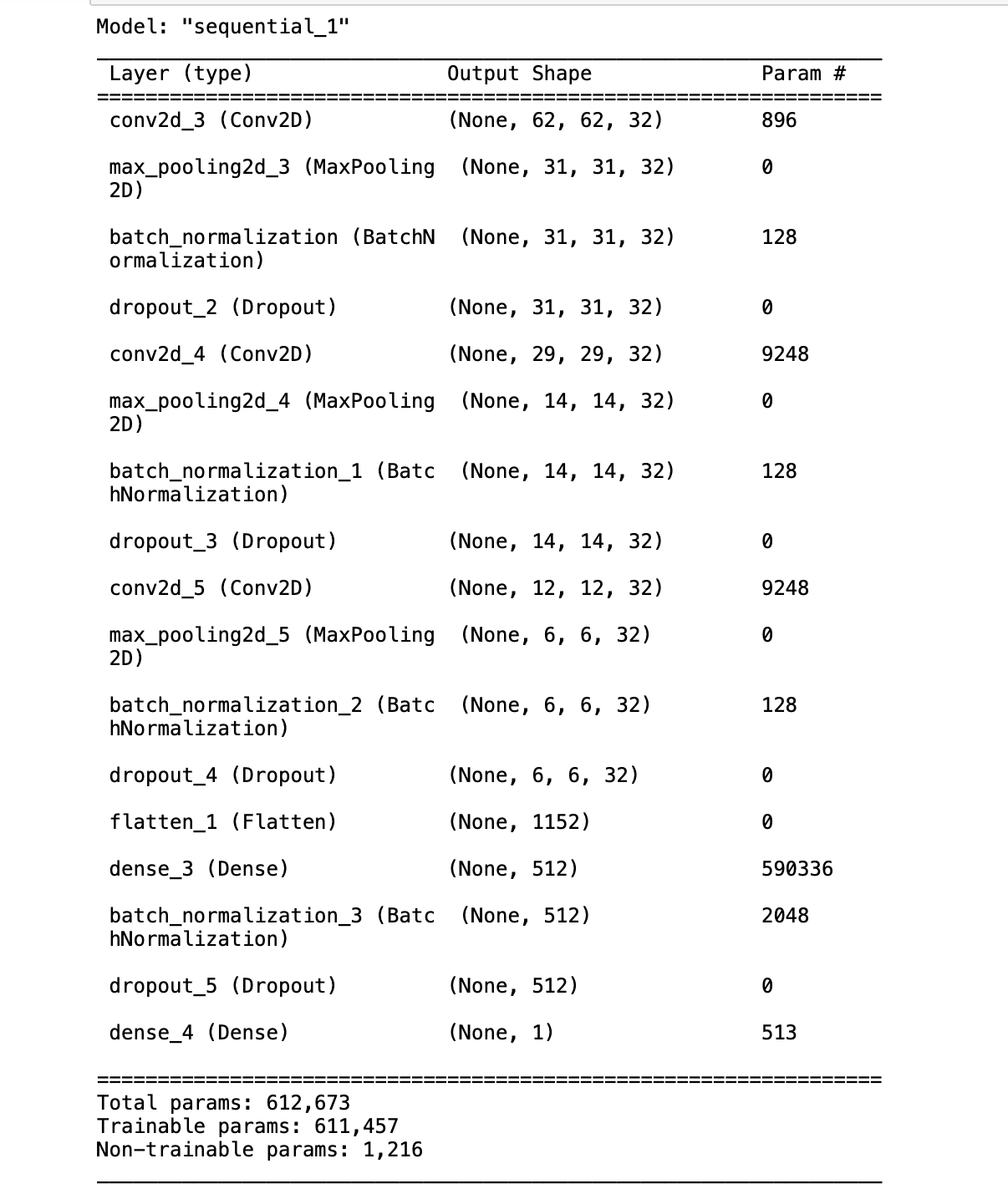 Github Xyrusgallitomalaria Cell Detection Creating An Algorithm To 7853
