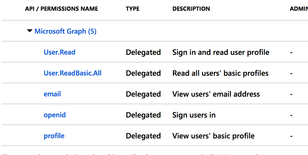 Accessing Basic User Information · Issue 17 · Azure Azureauth · Github