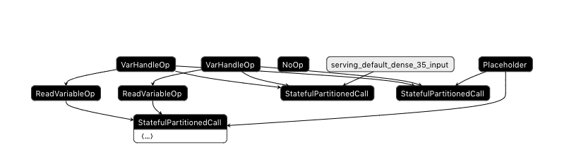 Fail to support the saved model by Tensorflow 2.0 · Issue #801 · lutzroeder/netron · GitHub