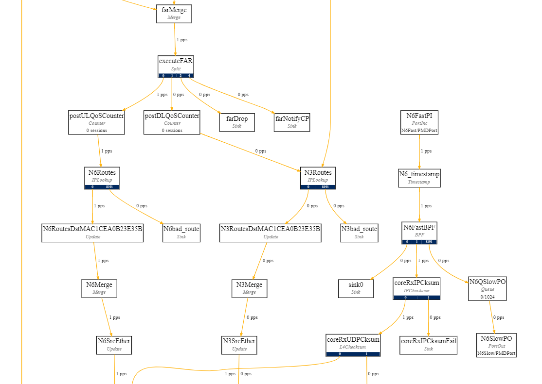 An pdrLookUp support · Issue #172 · omec-project/upf · GitHub