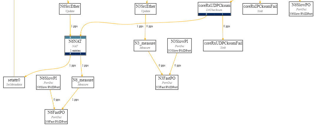 An pdrLookUp support · Issue #172 · omec-project/upf · GitHub