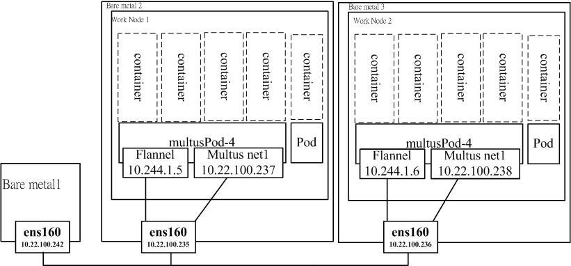 NetworkPlugin cni failed to set up pod "samplepod_default" network · Issue #229 ...