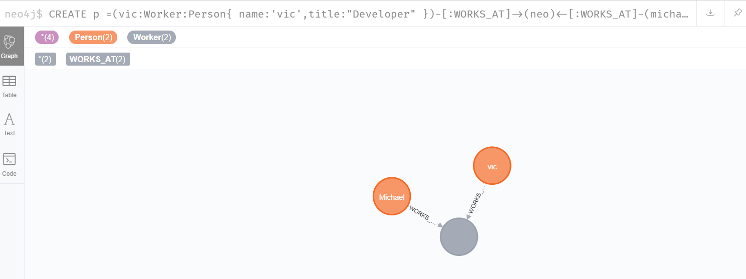 Neovis Can Not Show Node Relationships And Node Directions · Issue 112 · Neo4j Contrib Neovis