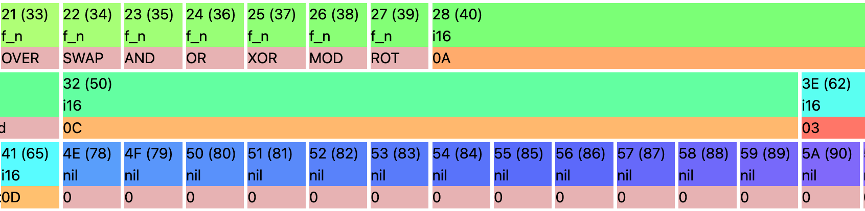 col-span-16 with dynamically generated cols · tailwindlabs tailwindcss · Discussion #11715 · GitHub