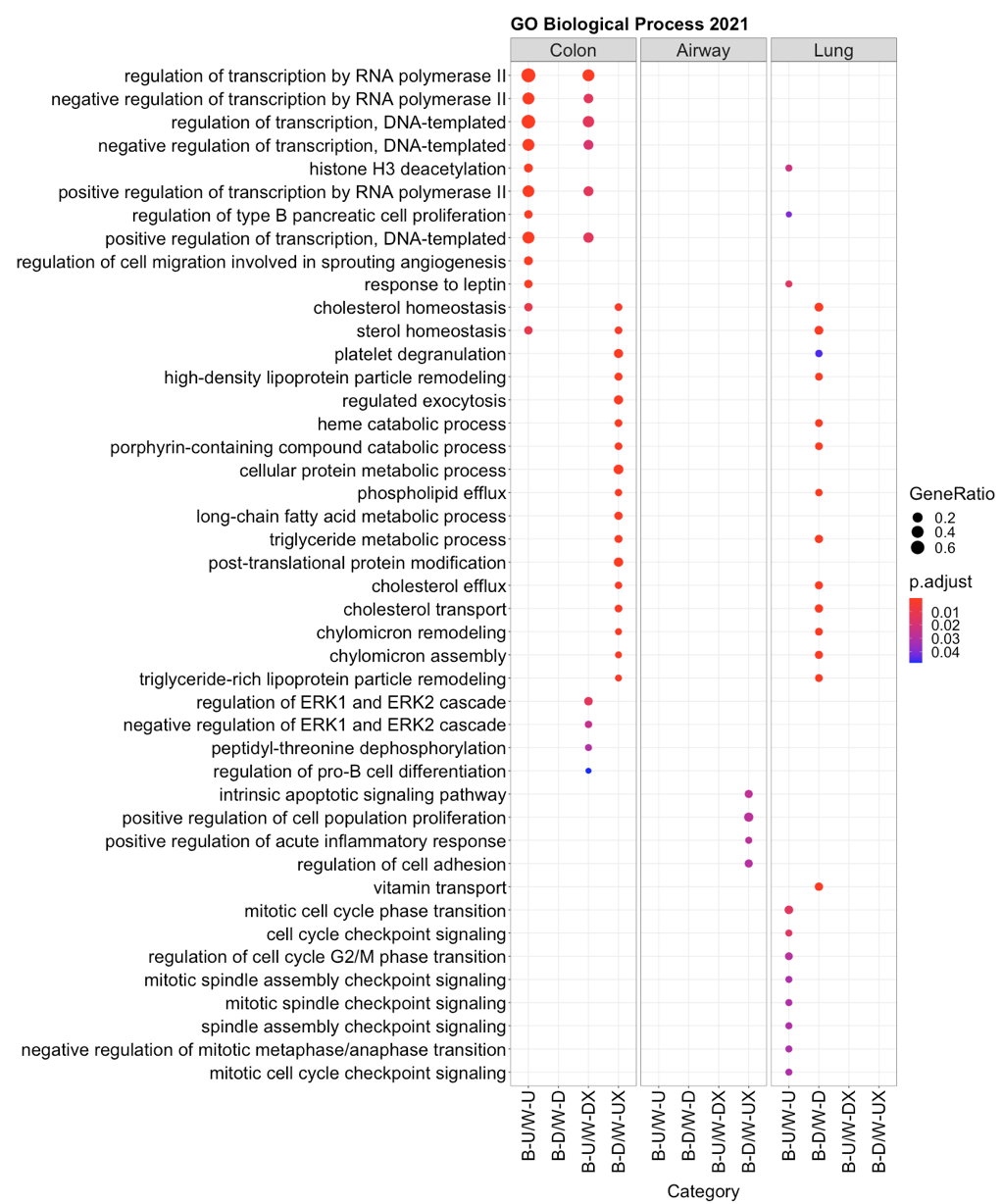 Facet plot doesn't show the number of genes in each cluster. · Issue #533 · YuLab-SMU ...