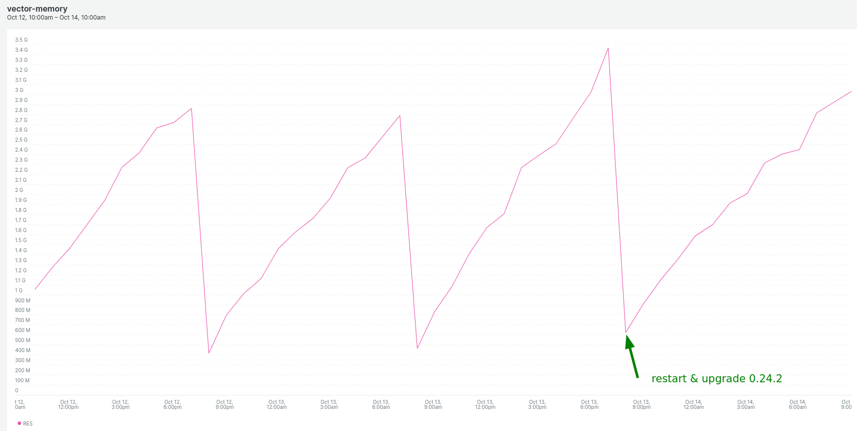 Metrics are not being expired even with expire_metrics_secs set. · Issue #14789 · vectordotdev ...