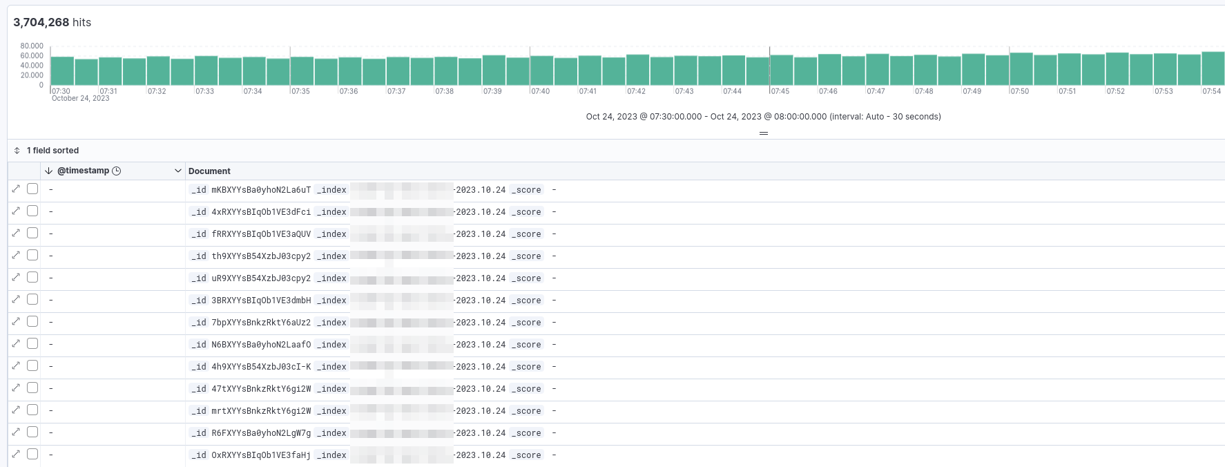 Kibana Discover Does Not Show Any Data For Indices With Source Disabled · Issue 169853
