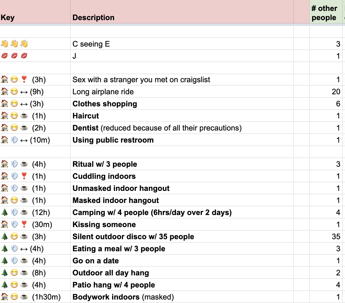 Spreadsheet: Add visual (emoji) key to spreadsheet to compare types of ...