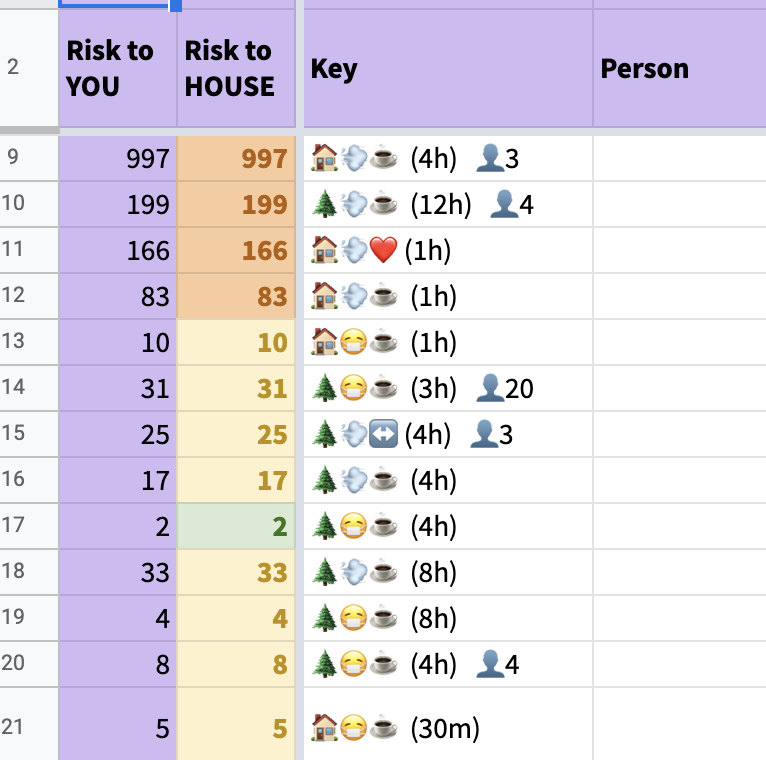 Spreadsheet: Add visual (emoji) key to spreadsheet to compare types of ...