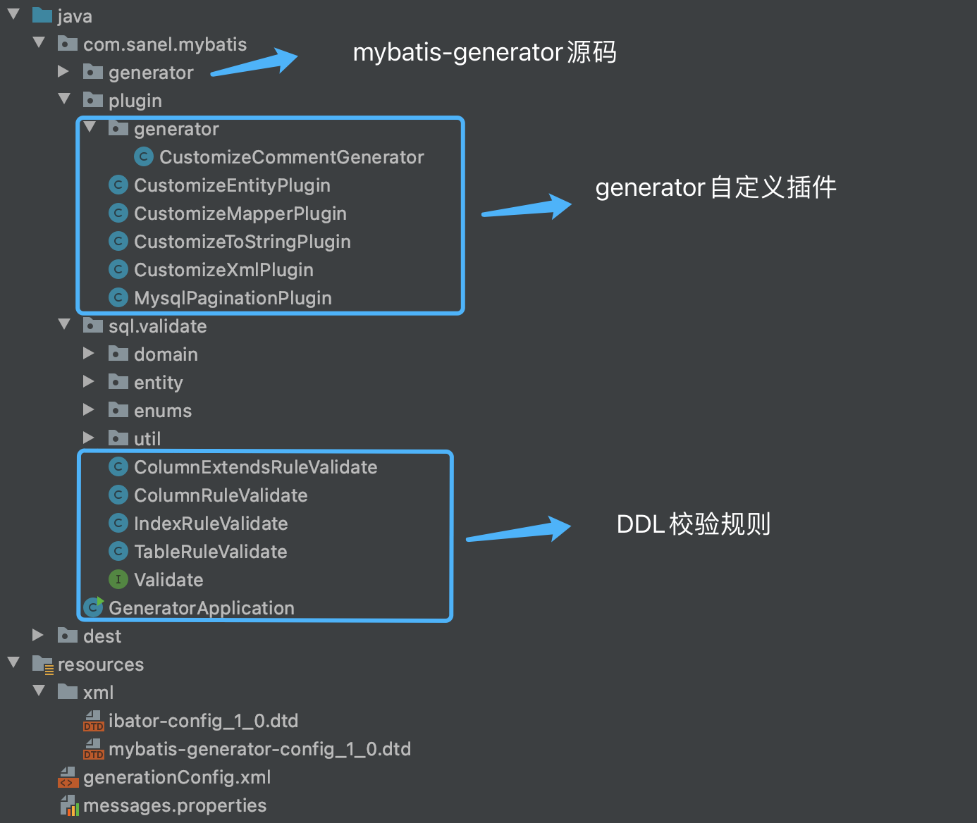 Github Zwsanelxmybatis Generator Mybatisgenerator，集成了ddl规则校验（注释校验，字段校验，索引校验），自动生成注释，实现 
